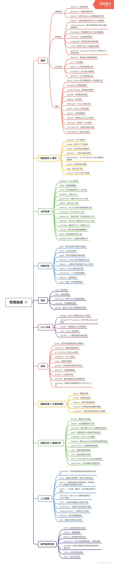 python就该这样学，我是如何2个月快速掌握python的！学习大纲 学习方式 学习资料 汇总！ 知乎
