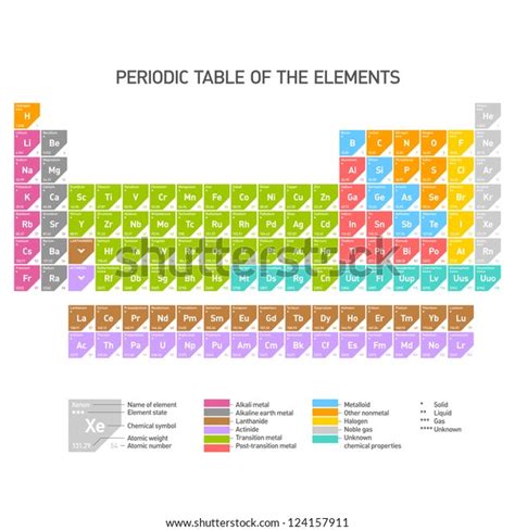 Periodic Table Chemical Elements Vector Stock Vector Royalty Free