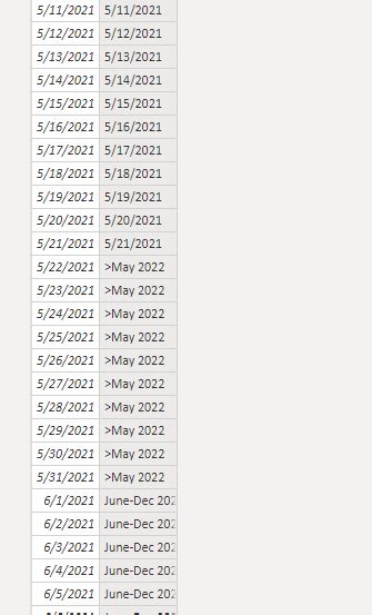 Solved Custom Date Field Microsoft Fabric Community