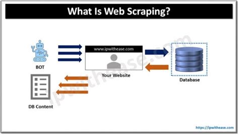 What Is Web Scraping Is Python Good For Web Scraping Ip With Ease