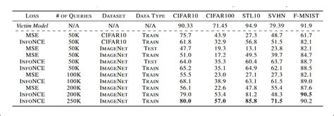stealing machine learning models through api output unite ai