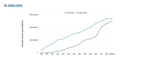 6 Point Checklist For Large Scale Web Applications