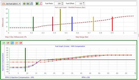 Graph Map With Tps Tuning Spitronics Support