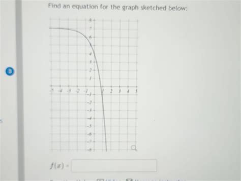 Solved Find An Equation For The Graph Sketched Below Find
