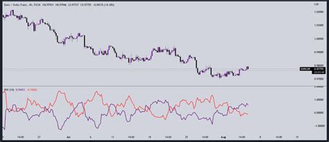 Random Walk Trading 3 Benefits Using Random Walk Index