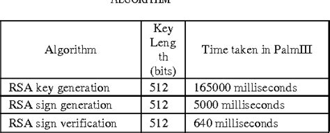 Table 1 From An Authentication Protocol For Mobile Devices Using