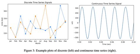 GENERATIVE ADVERSARIAL NETWORKS IN TIME SERIES A SURVEY AND TAXONOMY