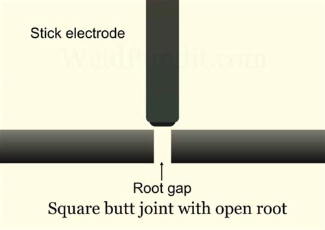 Stick Welding Electrode Selection For Beginners Type Size And Amperage