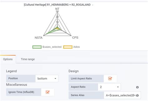 Dataset Display Using Mysql Datasource · Issue 7 · Snuidsgrafana Radar Panel · Github