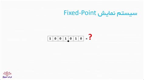 Fixed Point Implementation With Fpga Youtube