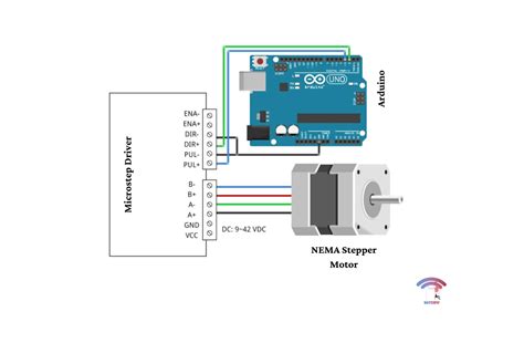 How To Control Nema Stepper Motor With Arduino And Microstep Driver Iotedu