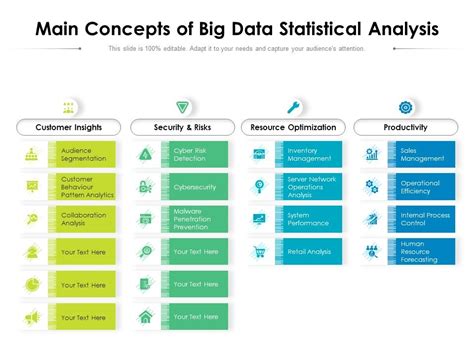 Main Concepts Of Big Data Statistical Analysis Ppt Powerpoint