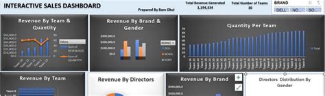 Bam Okoi Data Analyst Data Science Excel Expert Biomedical