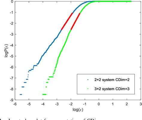 Figure 4 From Monitoring Method Of Non Gaussian Process Based On