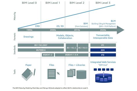 Bim4eeb Ontologies Framework Bim4eeb