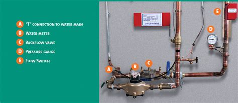 Home Fire Sprinkler Photos Free To Use