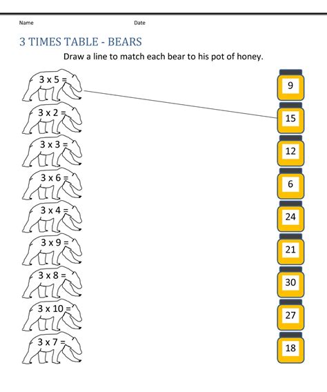 Printable 3 Times Table Worksheet