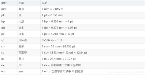 Ctex学习 Csdn博客