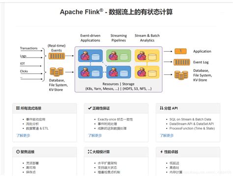 flink的前世今生的概述 flink背景 csdn博客