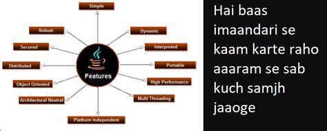 Java क्या है कैसे सीखे जावा What Is Java In Hindi