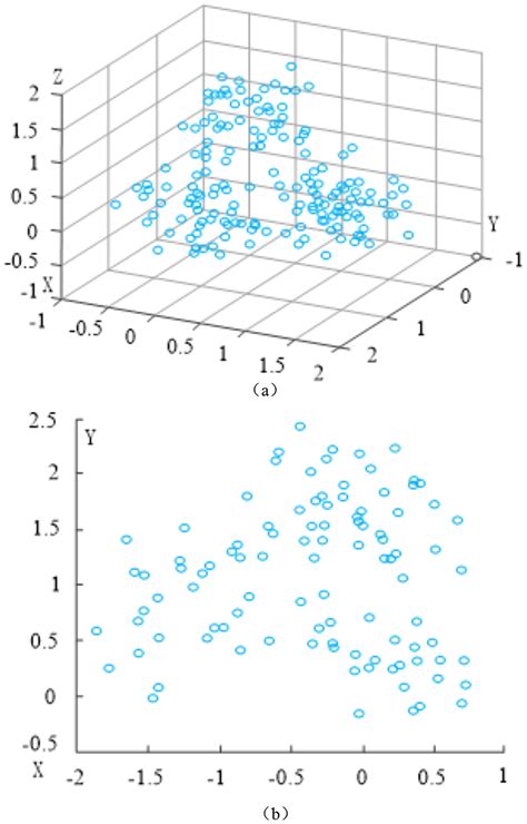Design Of Feature Selection Algorithm For High Dimensional Network Data