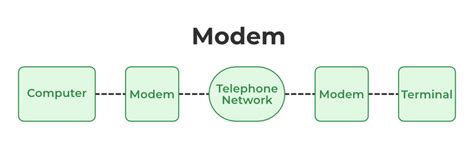 Difference Between Modem And Router GeeksforGeeks