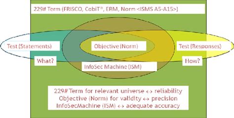 Reliability Precision And Accuracy Considerations For The Analysis Download Scientific Diagram
