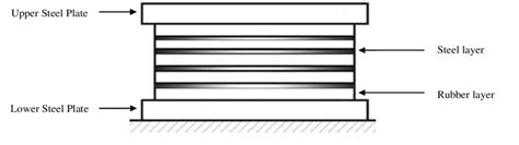 Elastomeric Bearing Isolator Download Scientific Diagram