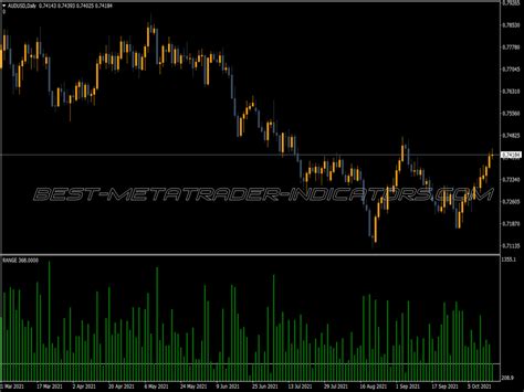 ICT Asian Range Indicator Top MT4 Indicators Mq4 Or Ex4 Best MetaTrader Indicators Com