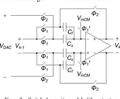Figure 1 From System Identification Based Reduced Code Testing For