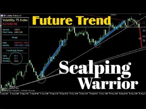 All In One Future Trend Scalping Warrior Indicator VIP PRO FOR EXTREEMELY ACCURATE ENTRIES