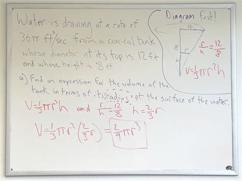 How To Prepare For The Ap Calculus Exam Part 4 University Tutoring Seattle