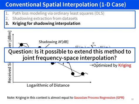Icaiic 2020 Radio Environment Map Construction With Joint Space Frequency Interpolation