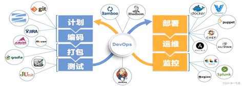 Cicd简单介绍 Ew帮帮网