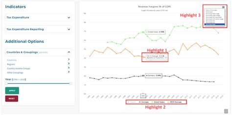 Sample Chart And Chart Functions Download Scientific Diagram