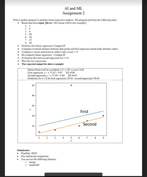 Solved Ai And Ml Assignment 2 Write A Python Program To