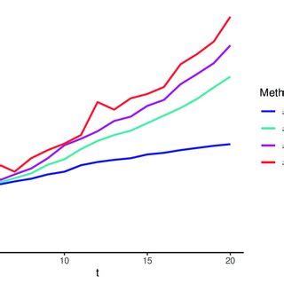 MSE Vs Number Of Somponents T Example Download Scientific Diagram