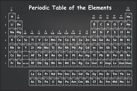 Periodic Table Of The Elements With Atomic Number Symbol And Weight With Color Delimitation On