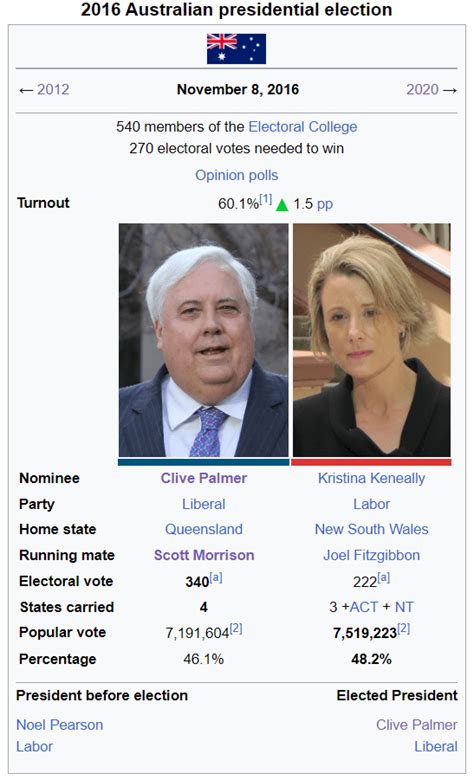 2016 American Presidential Election But Australian Rimaginaryelections