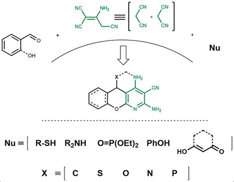 Graphical Abstract Multicomponent Design Of Chromeno 23 B Pyridine