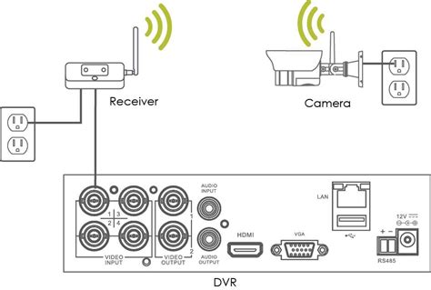 The Ultimate Guide To Lorex Poe Camera Wiring Diagrams