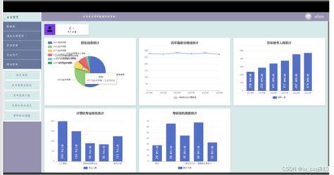 基于python的考研数据分析系统的设计与实现 计算机毕业设计源码02233基于文件 Python的数据库原型系统 Csdn博客