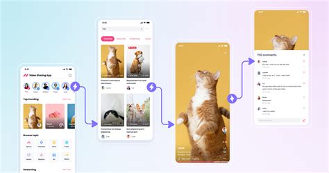 What Is Prototyping In Design Visily