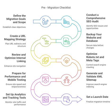 Seo Website Migration Checklist For 2025 Step By Step Guide