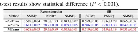[pdf] Multimodal Transformer For Accelerated Mr Imaging Semantic Scholar