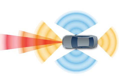 Home All Adas Calibrations