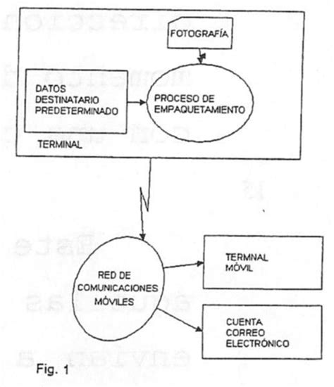 Metodo Para Capturar Y Enviar Automaticamente Imagenes