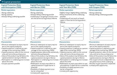 Finalyse Empowering Valuation With Machine Learning Tackling Complex Derivatives Classification