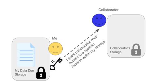 Transferring Data With Globus