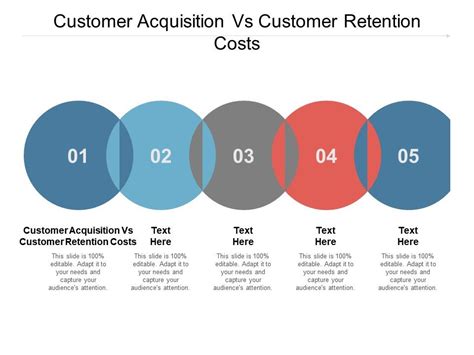Customer Acquisition Vs Customer Retention Costs Ppt Powerpoint